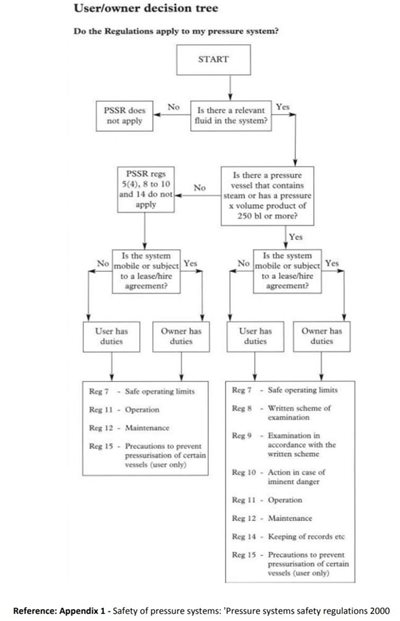 Safe Use of Access Equipment | Guidance Note | SafeContractor